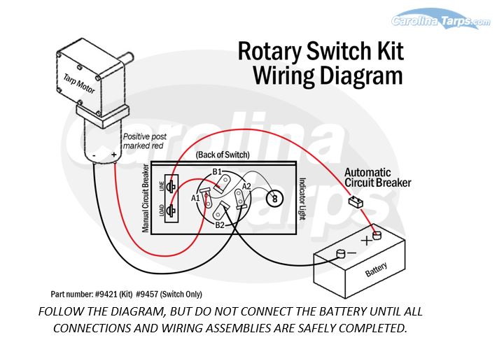 Tarp Motor | Fastest 50:1 600W 12V Gear Motor with 3/4" Shaft ...