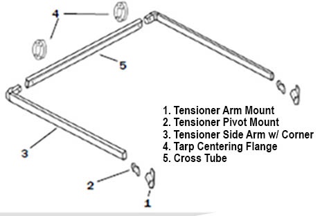 Tarp System Tension Bar | Carolina Tarps